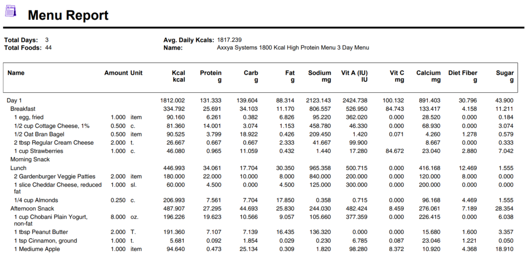 Menu Planning Software - Menu Creation - Nutritionist Pro