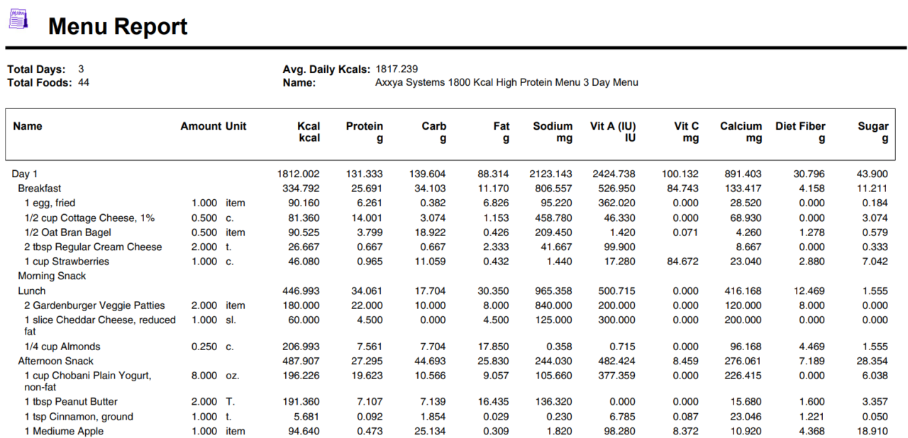 Menu Planning Software - Menu Creation - Nutritionist Pro