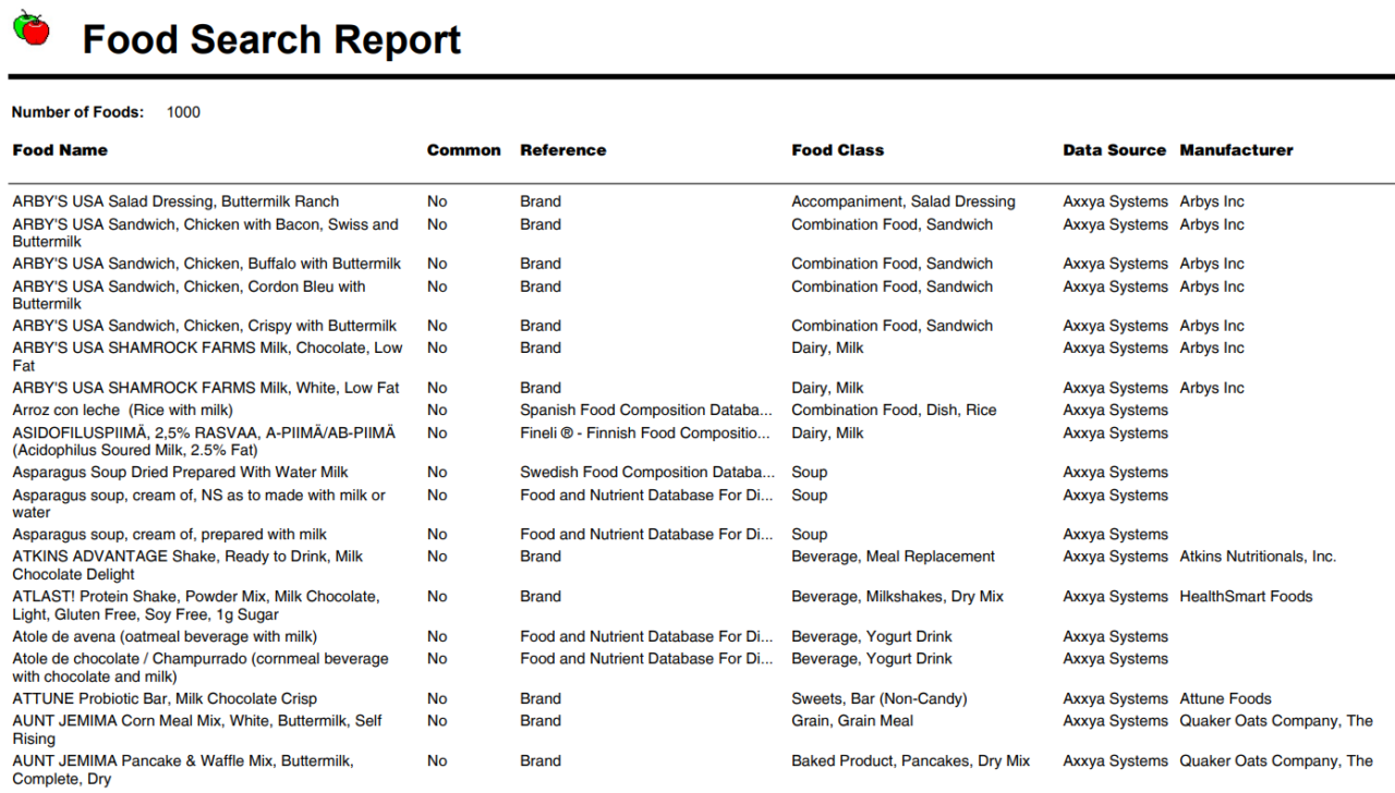 Menu Planning Software - Menu Creation - Nutritionist Pro